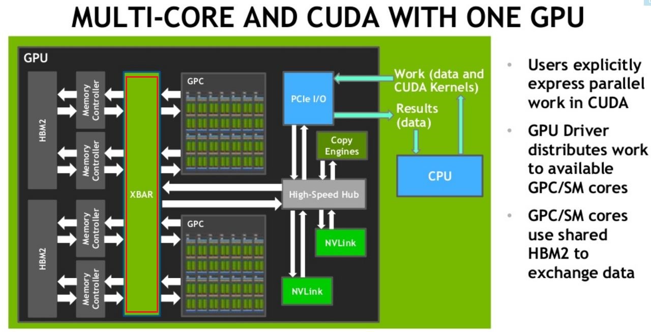 內建16套V100 GPU，Nvidia二代AI整合設備效能達2 PFLOPS | iThome